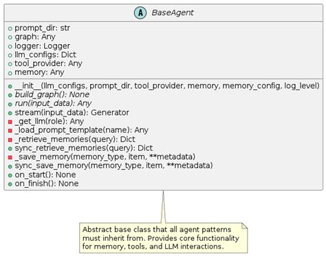 Base Agent — Agent Patterns 0 1 1 Documentation
