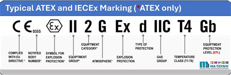 Atex Ma Teknik Atex Ma Teknik