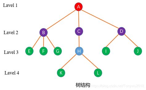 Python实现二叉树一二叉树 Python Csdn博客