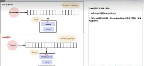 java并发编程面试题，71道java多线程八股文（2 1万字92张手绘图），面渣逆袭必看👍 二哥的java进阶之路
