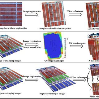 Variance Importance Plot Using The Function VarImpPlot In R Studio Download Scientific