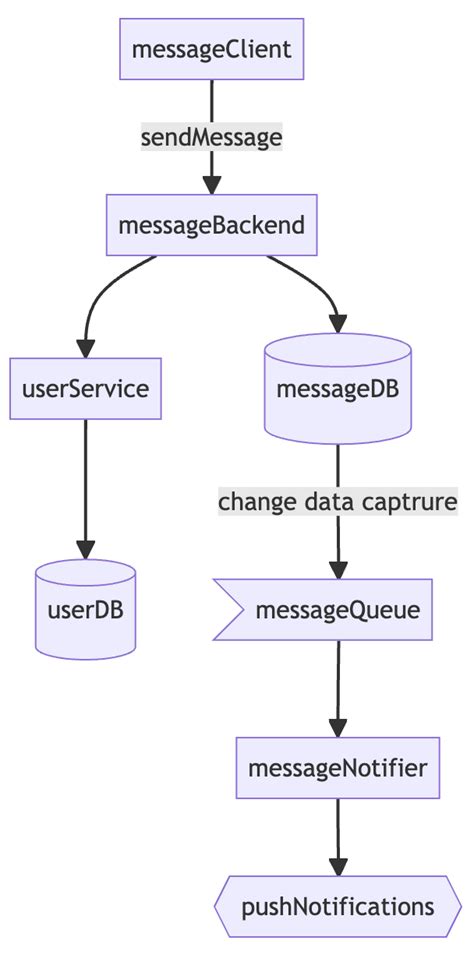 Everything About Mermaidjs Playground Examples And Faq