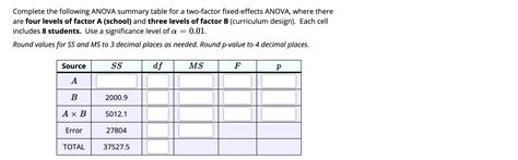 solved complete the following anova summary table for a