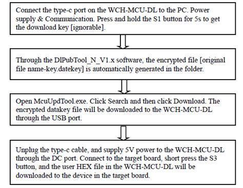 Wch Mcu Dluser Manual（for Referenceno Replying） 沁恒微电子社区