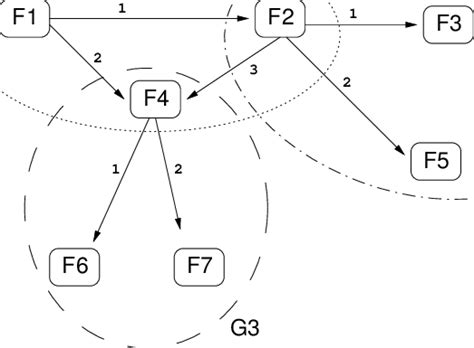 A Simple Grouping Example Download Scientific Diagram
