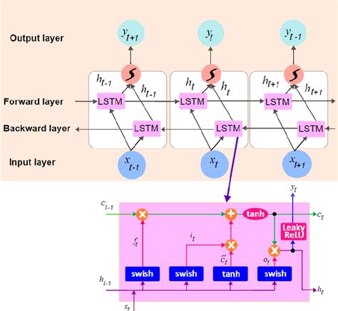 Figure 4 From Iot Cloud Based Smart Healthcare Monitoring System For
