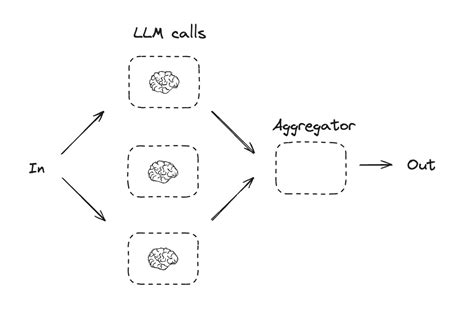 工作流 And 智能体 Langchain 框架