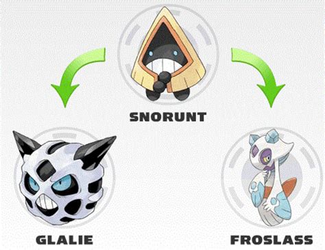 Pokemon Snorunt Evolution