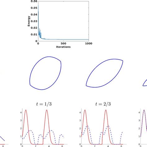Geodesic For The Constrained Wasserstein Metric Between Two Density