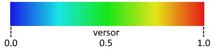 JavaScript HSV Distribution Model Heatmap Color Model Dirask
