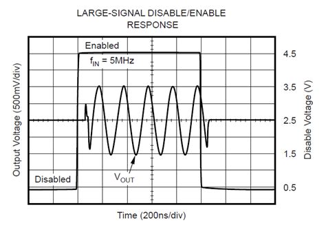 Glitch OPA Amplifiers Forum Amplifiers TI E E Support Forums