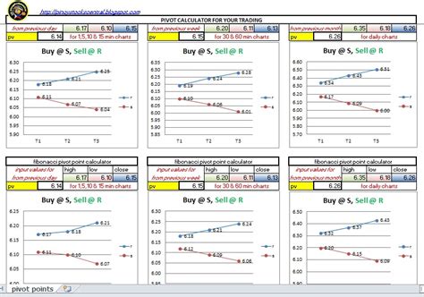 Pivot Point Calculator Instructions