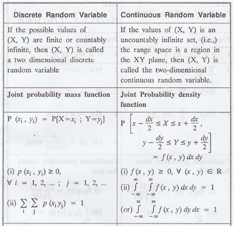 Introduction Of Two Dimensional Random Variables