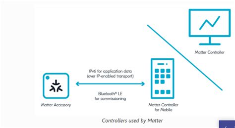 [matter] how to experience matter with only a nrf52840 dk in hand