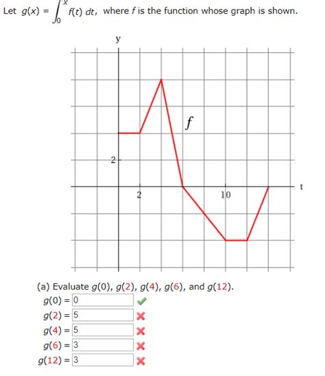 Solved Let G X T Dt Where F Is The Function Whose Chegg Com