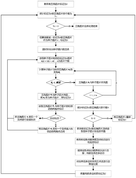 Geometric Figure Simplification Method For Bim Model Eureka Patsnap