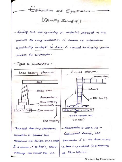 estimation notes pdf