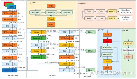 基于深度学习的植物叶片病害识别系统（网页版 yolov8 v7 v6 v5代码 训练数据集） 知乎
