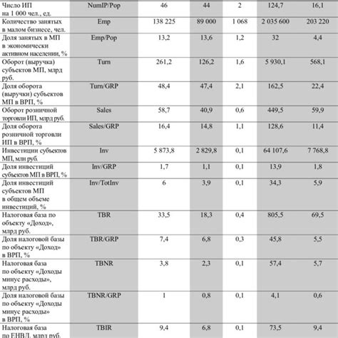 Descriptive Statistics Of Dependent Variables Download Table