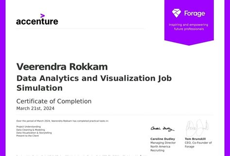 Veerendra Rokkam On Linkedin Dataanalytics Datavisualization Accentureinternship