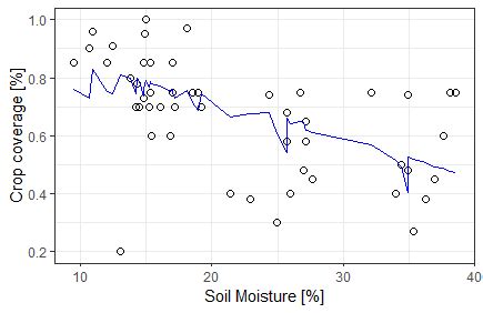 R Beta Regression Shows A Weird Plot Cross Validated