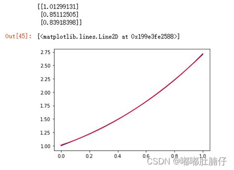 最佳平方逼近 Pythonpyhthon实现最佳平方逼近 Csdn博客