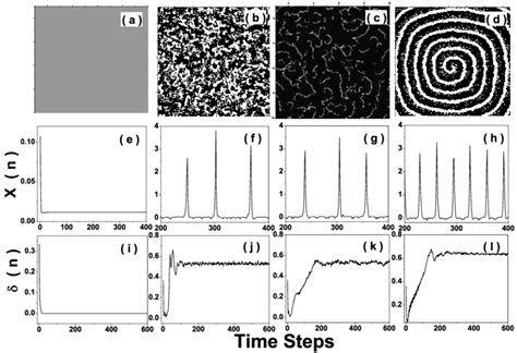 Spatiotemporal Evolution Versus The Coupling Strength ε At Time Steps N