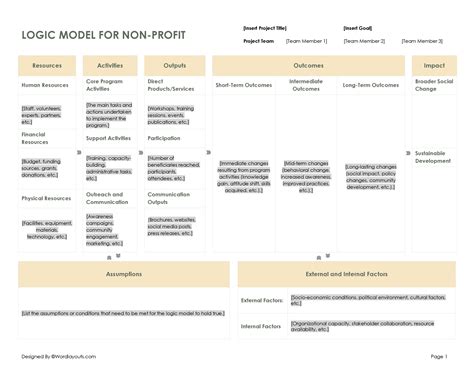 free logic model template wordlayouts
