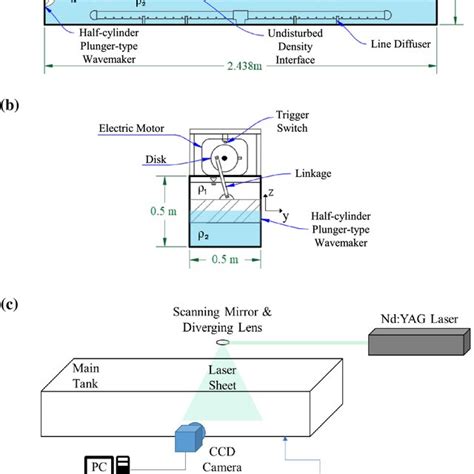 Schematic Diagram Of The Boundary Value Problem For A Two Layer