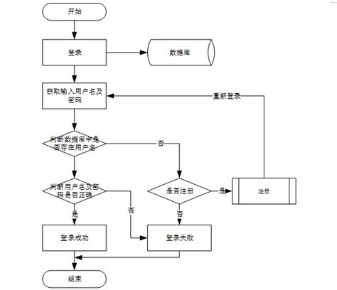 计算机毕业设计springboot医院门诊预约挂号系统 基于springboot的医院门诊预约挂号管理系统开发 医院门诊预约挂号信息管理系统的springboot架构实现 Csdn博客
