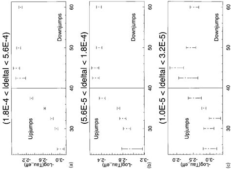 Plots Of Logt Eff Vs Initial Temperature T I For A Final