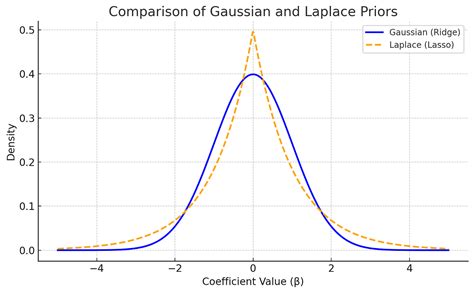 Beyond The Penalty Bayesian Regularization In Practice By Ruth Yang
