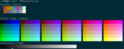 Vim Solarized Color Scheme Looks Wrong When Using Tmux Unix And Linux