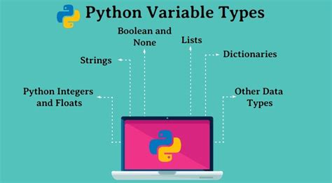 Python Basics Your First Steps With Variables Data Types And Print Statements By Indradeep