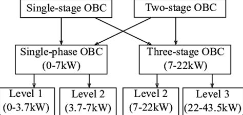 Bidirectional Obc Classification Download Scientific Diagram