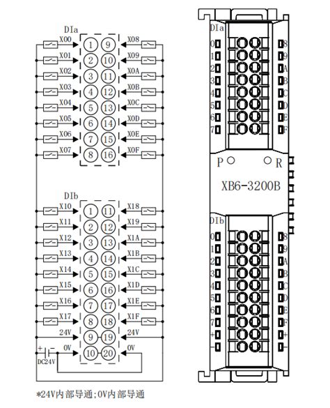 实点科技XB6系列PROFINET协议插片式I O模块在非标自动化行业的应用 实点科技
