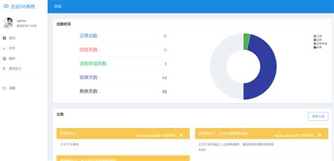 基于ssm的oa办公管理系统员工人事系统设计与实现 oa系统员工设计 csdn博客
