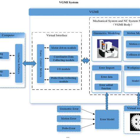 Measurement Results Of Profile Form Deviation Download Scientific