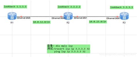 华为ensp Mpls 静态lsp配置ensp里l0是什么 Csdn博客 华为ensp Mpls 静态lsp配置ensp里l0是什么 Csdn博客
