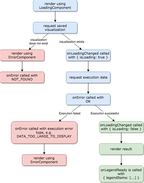 start with visual components · gooddata ui