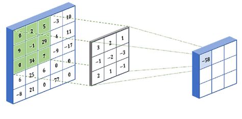 convolutional network model frame diagram download scientific diagram