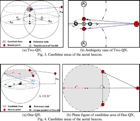 figure 4 from adaptive path planning for randomly deployed wireless