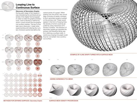 Surface From Two Curves Or Curve Intersection Points Rhino For Windows McNeel Forum