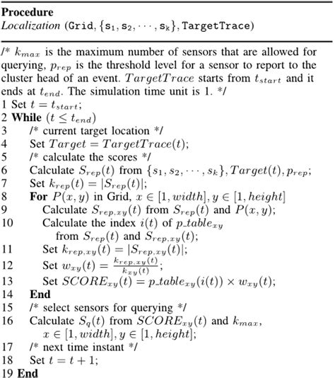 Open Access Sensor Deployment And Target Localization Based On