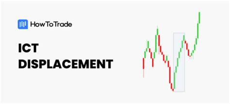Ict Displacement What It Is And How To Use It In Trading