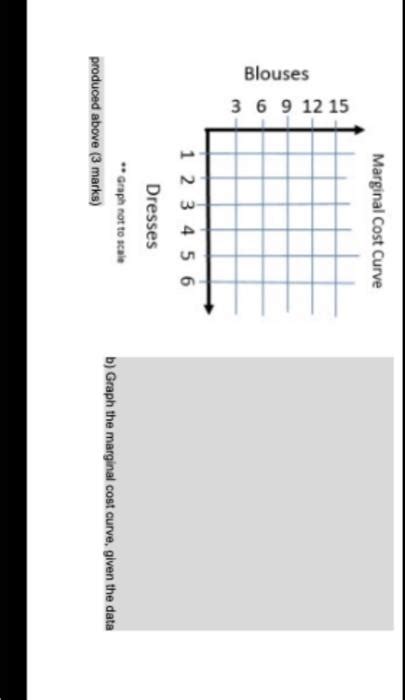 Solved A Plot The Ppf Diagram Given The Datab Graph The