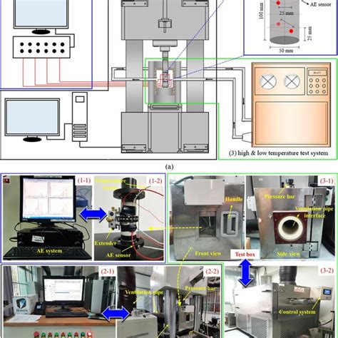 Experimental Platform A Schematic Of Experimental System B Main Test Download Scientific