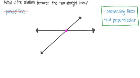 question video determining the relation between two straight lines nagwa