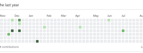 azure devops contribution graph