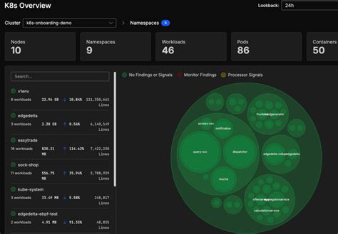 kubernetes monitoring at scale edge delta solution